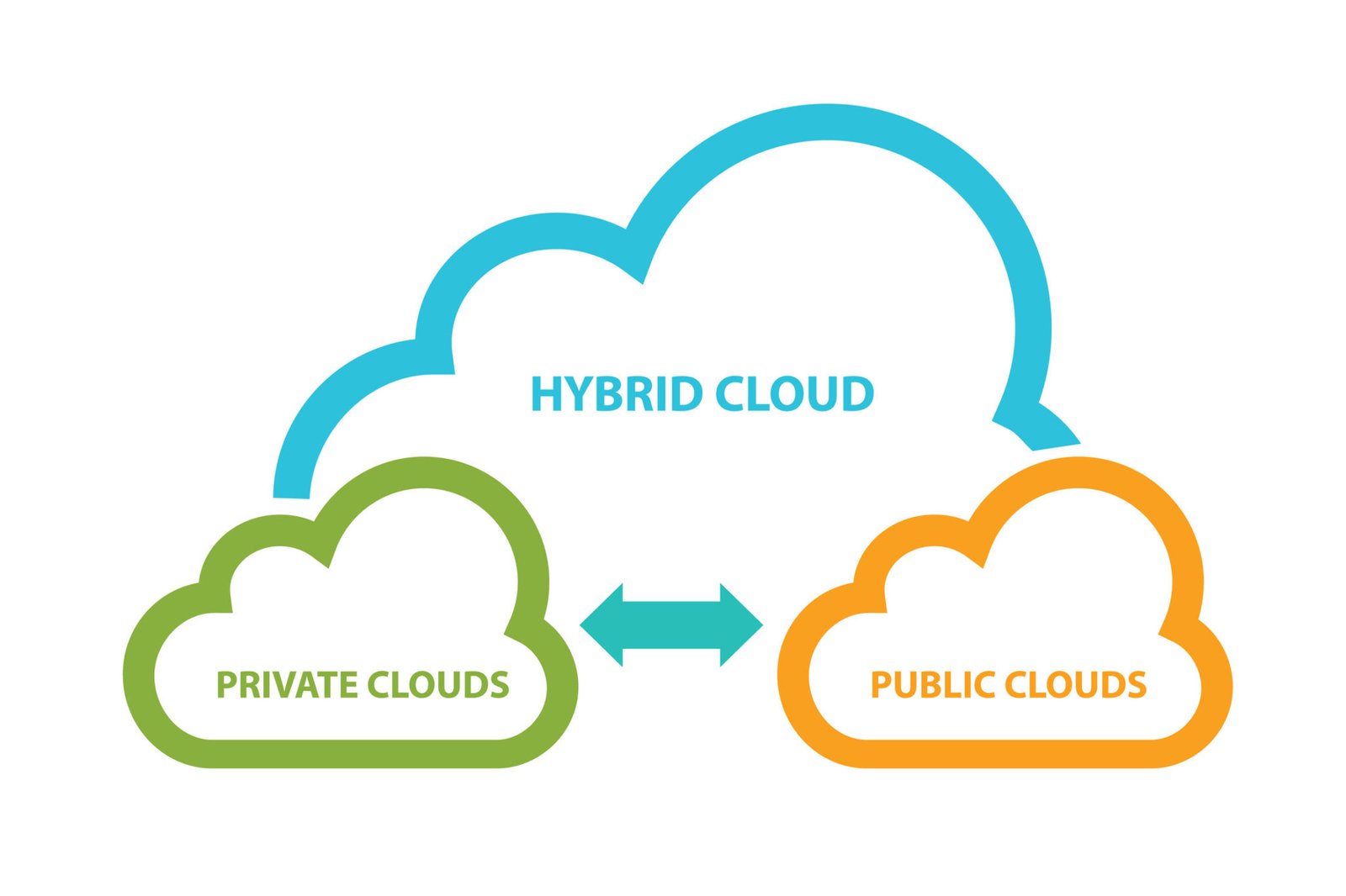 Public Cloud Vs Private Cloud Which Is Better 7868