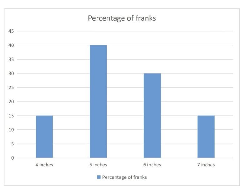 Cocktail Franks through the Decades: A Culinary Evolution